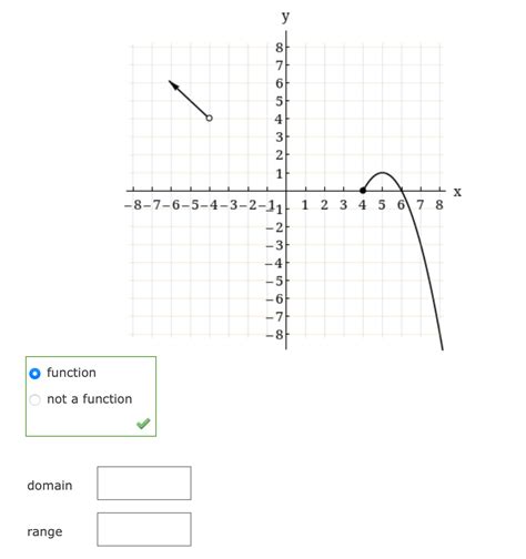 Solved Domain Range Chegg Com