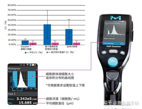 如何选择一款合适的细胞计数仪？ 知乎