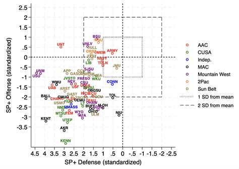 Rankings Roundup After Week 8 Ap And Sp Mgoblog