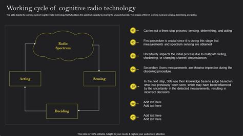 Cognitive Wireless Sensor Networks Working Cycle Of Cognitive Radio