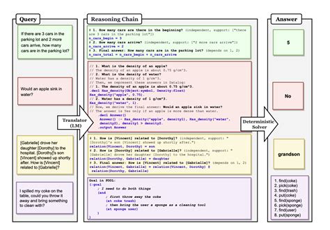 leverage task specific systems instructor
