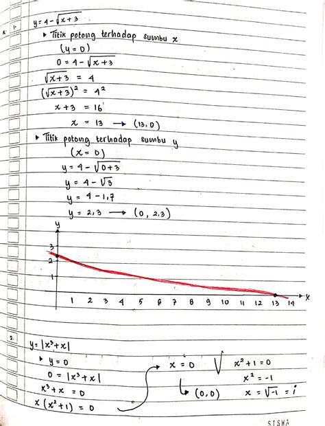 SOLUTION Determine The Coordinate Axes Studypool