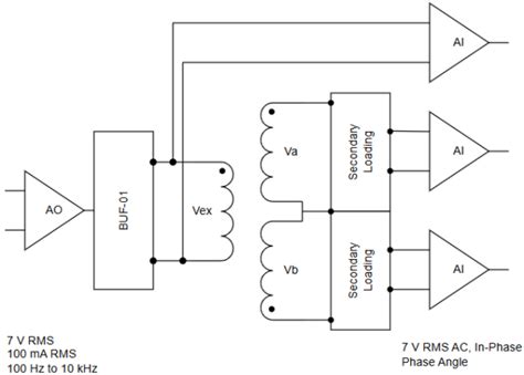 Lvdt Test Instrument Viewpoint Systems