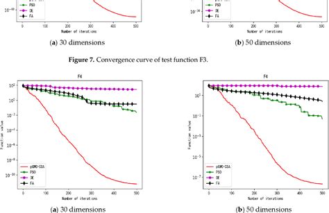 Figure 1 From An Improved Grey Wolf Optimizer And Its Application In Robot Path Planning
