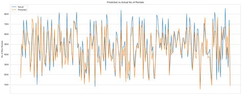 GitHub Jayantb1019 Blog Analytics Blog