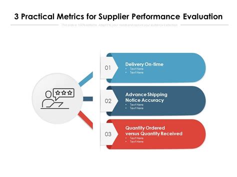 3 Practical Metrics For Supplier Performance Evaluation Powerpoint