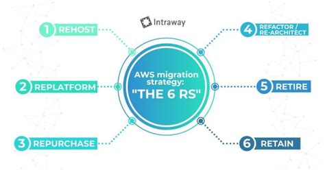infrastructure architecture tony arduini s psu blog