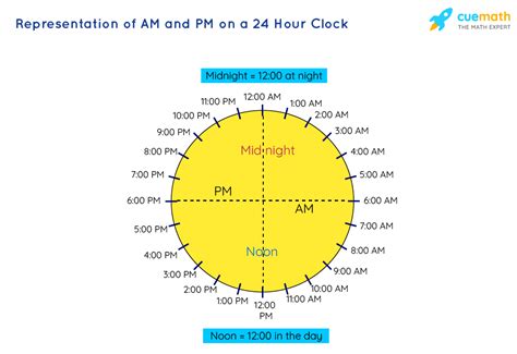 horarios de clase en la uvm conoce los detalles aquí