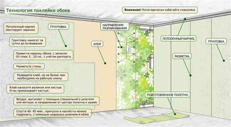 Обои виниловые на флизелиновой основе Как клеить правильно