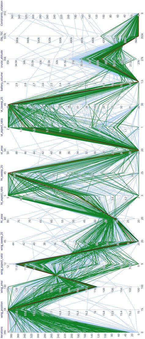 Parallel Plots Using The Median Run For Fast Problem In Grey The Download Scientific Diagram