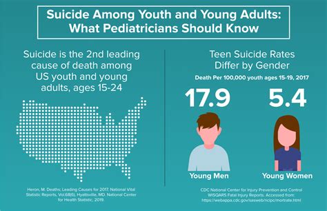 Protecting Our Youth The Importance Of Teen Suicide Prevention And