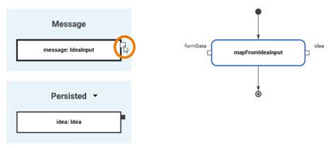 Drawing Object Flow Execution