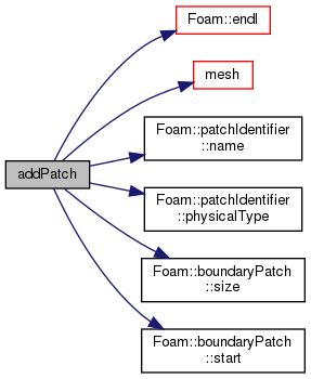 Boundarymesh Class Reference Openfoam Source Code Guide