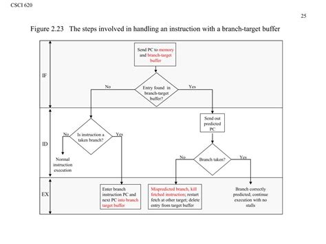 Ppt Dynamic Branch Prediction Powerpoint Presentation Free Download