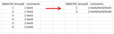 Arcgis Desktop Concatenate Fields On A Dissolve Geographic