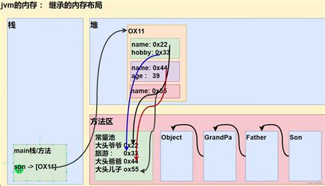 继承，super csdn博客