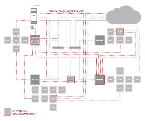 EtherCAT Technology Group Press Releases Archive 2017