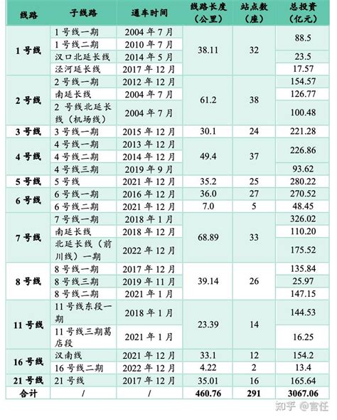 武汉地铁凭什么盈利？ 知乎