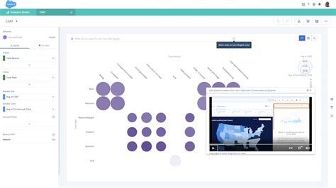 Six Tools To Learn How To Navigate And Use Einstein Analytics Salesforce Blog