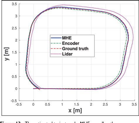 Figure 13 From A Generic Multi Sensor Fusion Scheme For Localization Of Autonomous Platforms