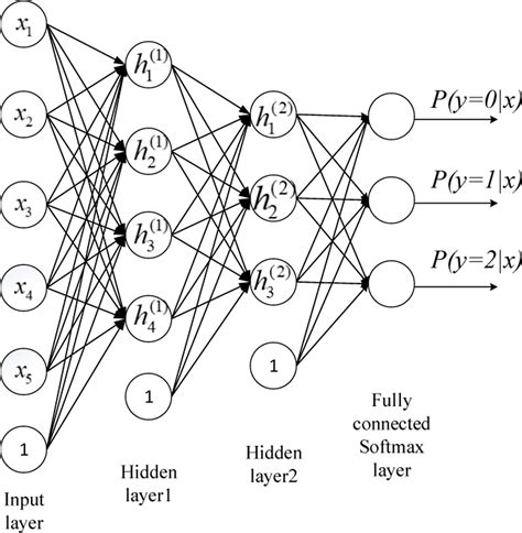 Radar Hrrp Target Recognition Based On Stacked Denosing Sparse