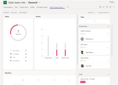 How To Integrate Microsoft Planner With Teams And Sharepoint Espc