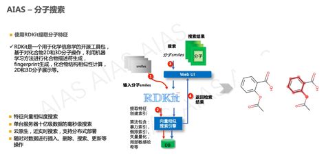 Github Mymagicpowerbio Tech Biology Computing