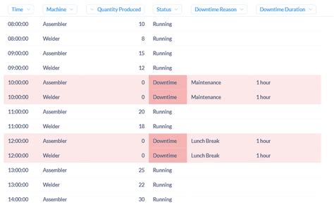 Data Collection And Analytics Next Plus