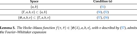 spaces of real analytic functions download scientific diagram