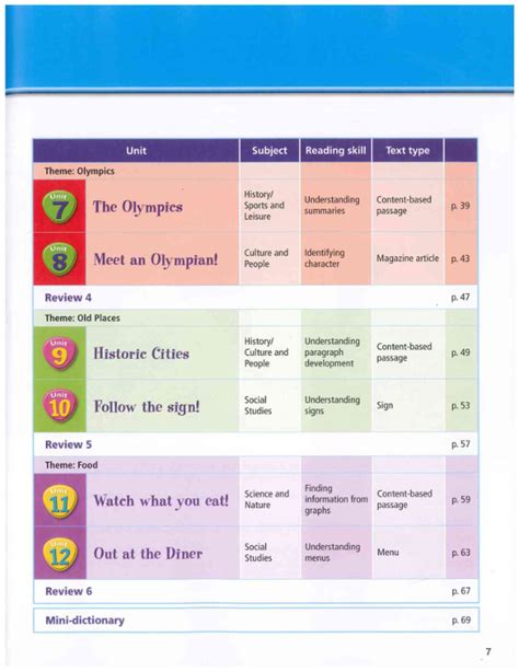 Download Tải File Pdf Boost Reading 3 Student Book Tranhtomauvn Download Tải File Pdf Boost Reading 3 Student Book Tranhtomauvn
