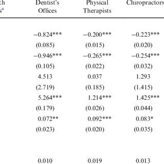 Coefficients And Standard Errors From Spatial Error Models Of Download Scientific Diagram