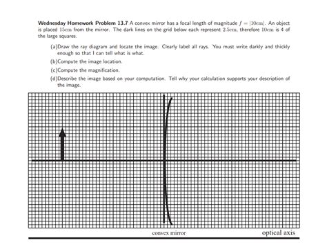 Solved Wednesday Homework Problem A Convex Mirror Has Chegg