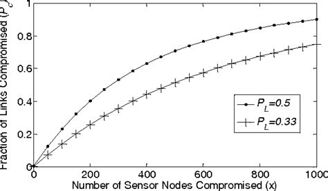 figure 2 from an improved pairwise key management scheme for wireless