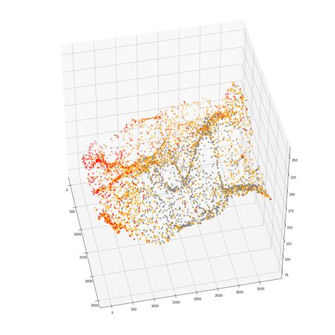High Quality 3d Plotting Libraries Rgraphicsprogramming
