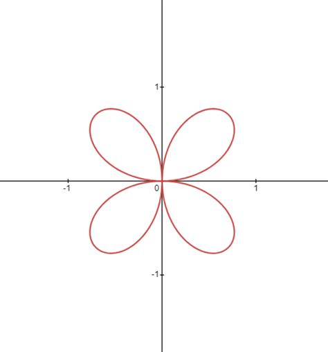 Sketch A Graph Of The Rectangular Equation Left X Quizlet