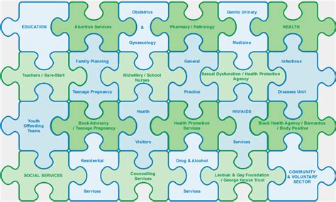 Sexual Health Network Network Information