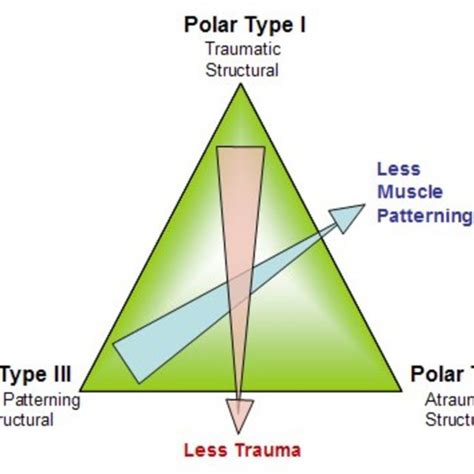 The Stanmore Classification Of Instability Download Scientific Diagram