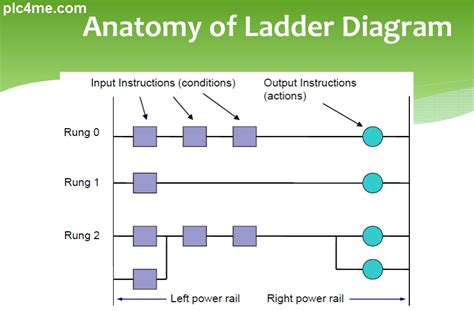 Ladder Logic Basic For Beginners Ladder Logic Basic For Beginners