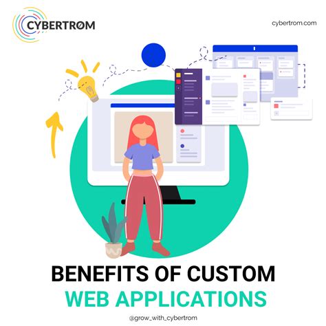 Benefits Of Custom Web Applications Blog Cybertrom