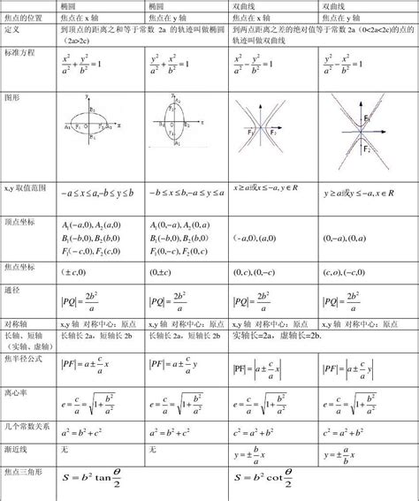 椭圆双曲线抛物线导数知识点word文档免费下载文档大全