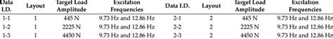 Field Experimental Data Used For The Bayesian Fe Mode Updating The Download Scientific Diagram