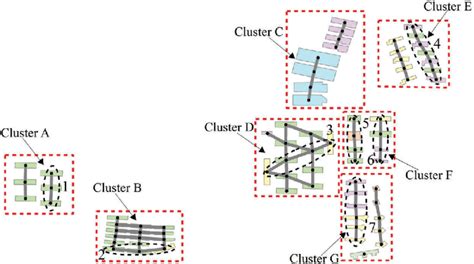 Clustered Buildings