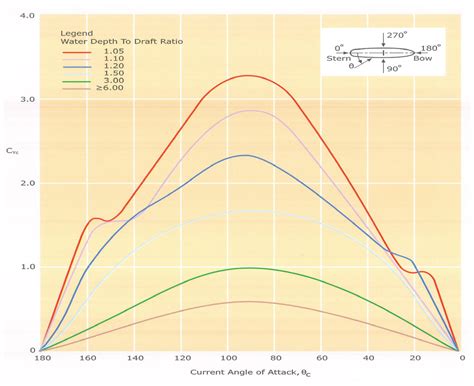 development of automatic berthing support program for autonomous ships