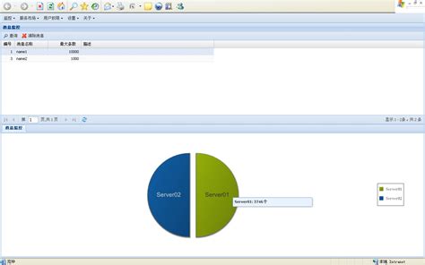 Openhandx River 10 Openhandx 2数据服务为中心的企业架构java Blogjava