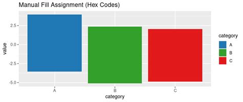 Ggplot2 Themes Customize Plot Colors And Themes