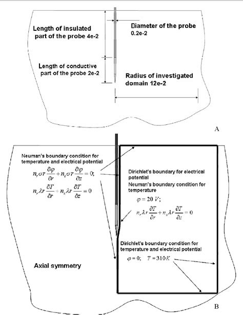 Figure 1 From Investigation Of Radiofrequency Ablation Process In Liver Tissue By Finite Element