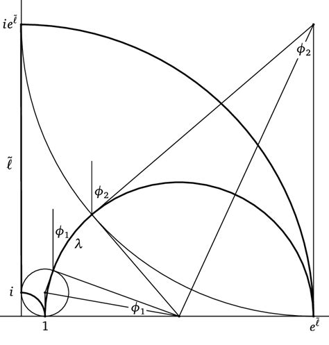 Figure 22 From Discrete Conformal Maps And Ideal Hyperbolic Polyhedra Semantic Scholar