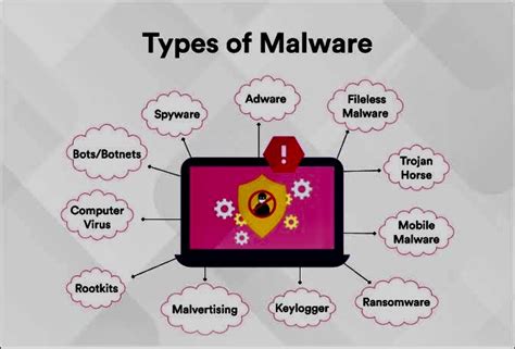 Cyboks Malware And Attack Technology Knowledge Area Consultia