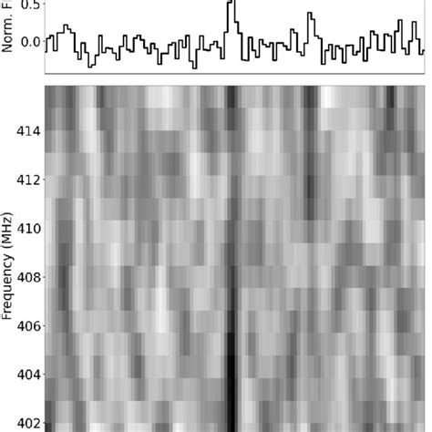 Properties Of The Observed Ng Sample Download Scientific Diagram Properties Of The Observed Ng Sample Download Scientific Diagram
