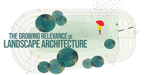 The Growing Relevance Of Landscape Architecture Rtf Rethinking The Future
